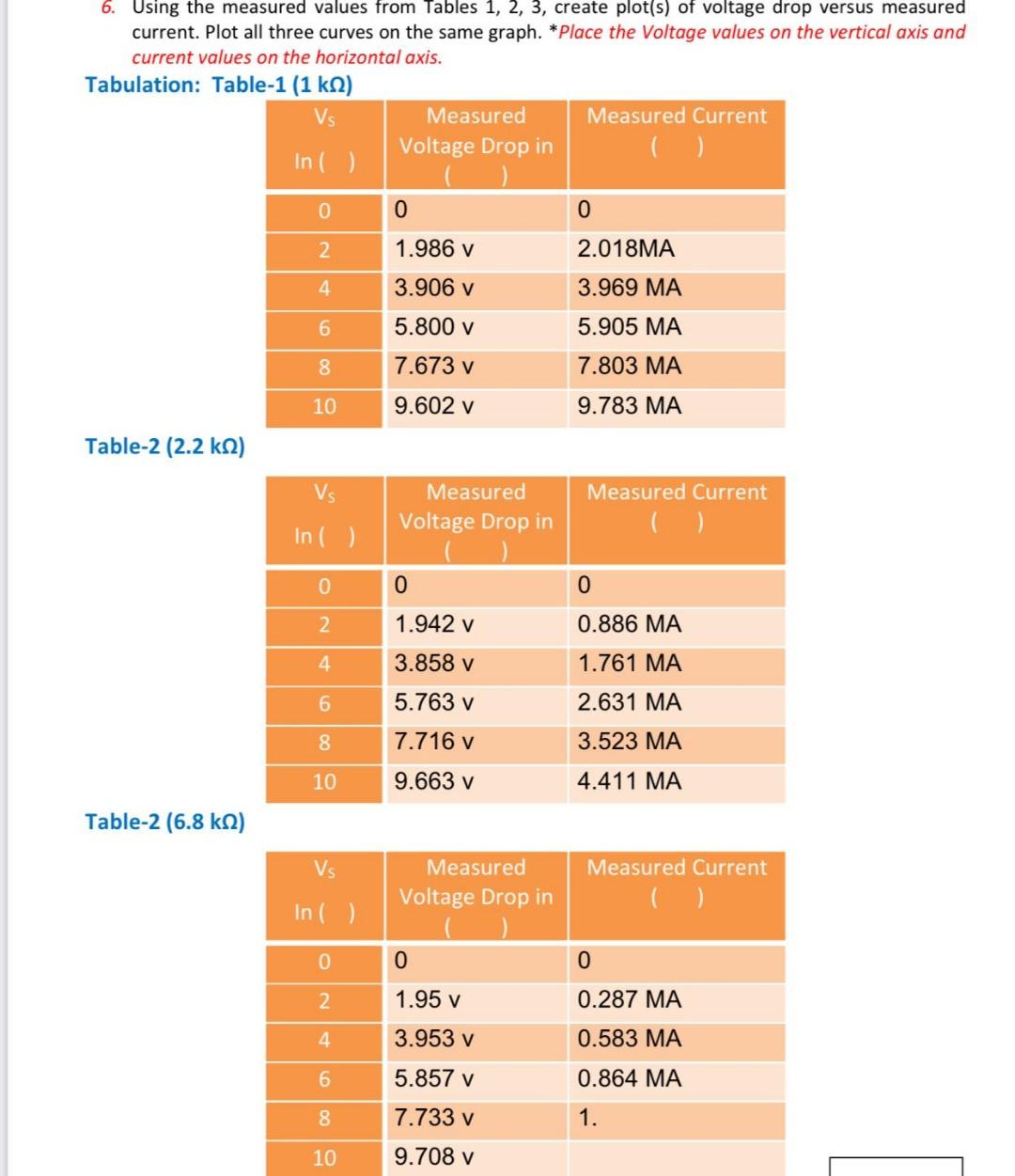 Solved Plot Voltage drop vs. Current graphs for each | Chegg.com