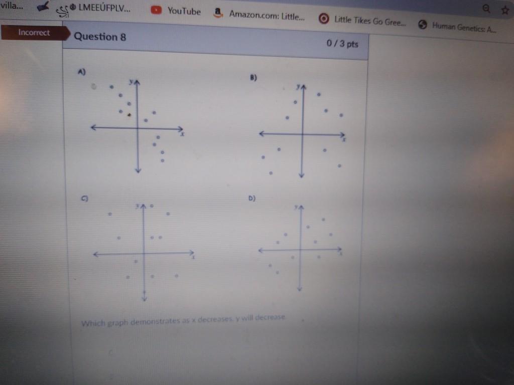 Solved Which of the graphs demonstrates as x decreases, y | Chegg.com