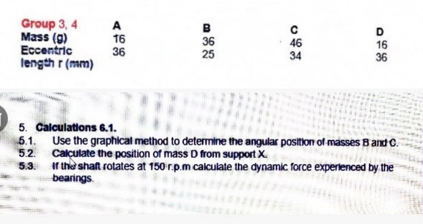 Solved Describe the graphical method for determining the | Chegg.com