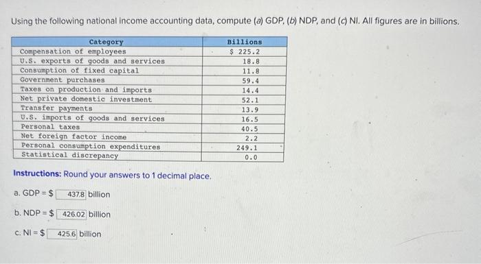 Solved Using the following national income accounting data, | Chegg.com