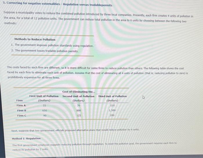Solved 5. Correcting for negative externalities - Regulation | Chegg.com