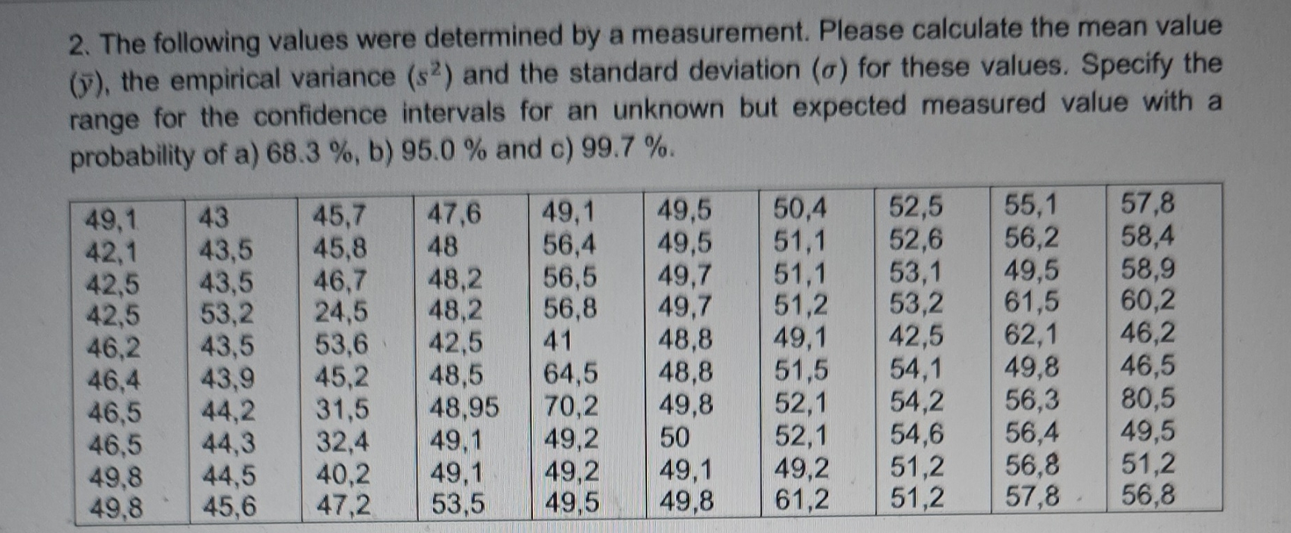 Solved The following values were determined by a | Chegg.com