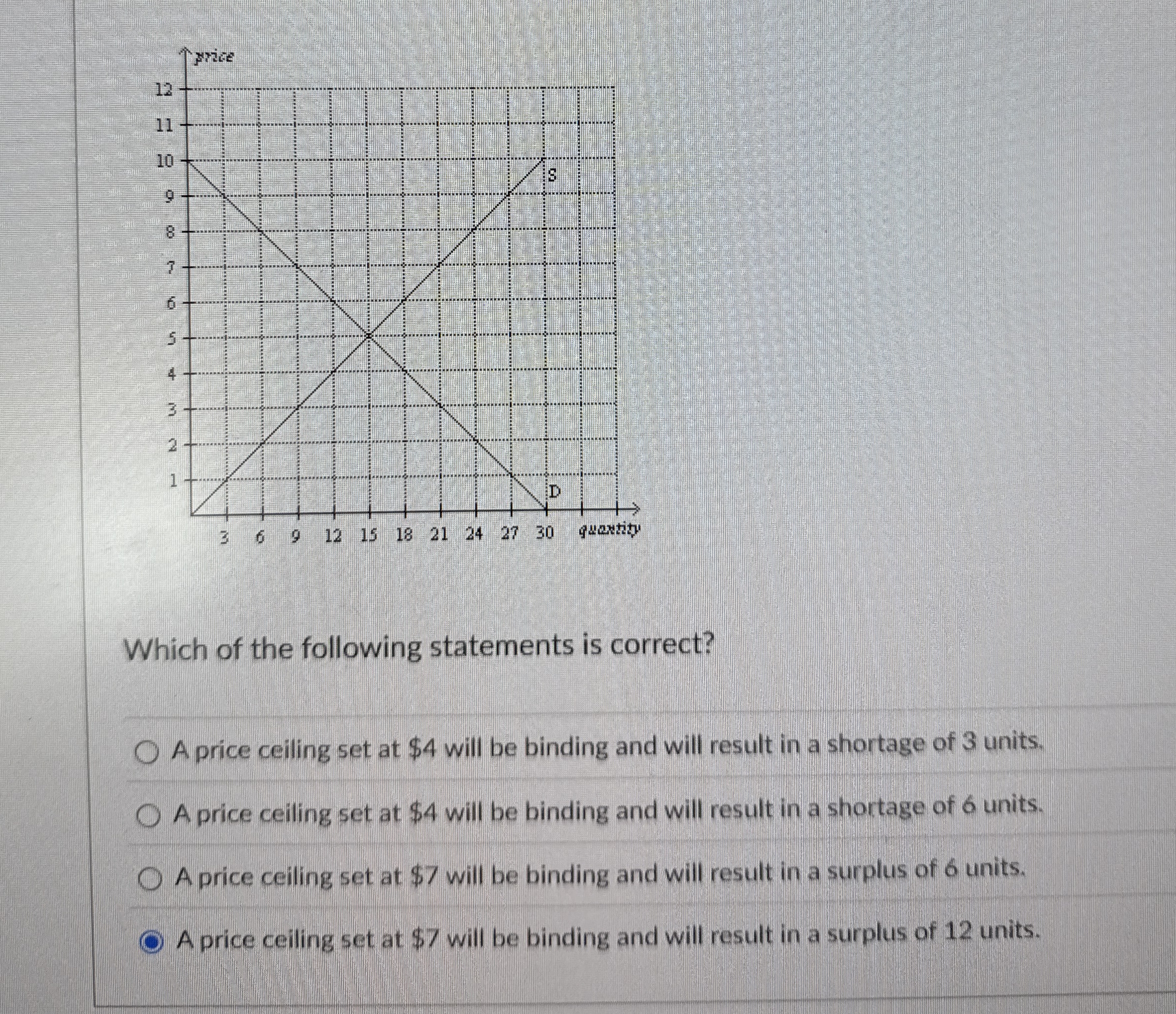 Solved Which of the following statements is correct?A price | Chegg.com