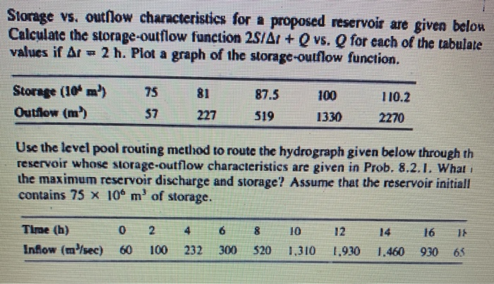 Use the level pool routing method to route the | Chegg.com