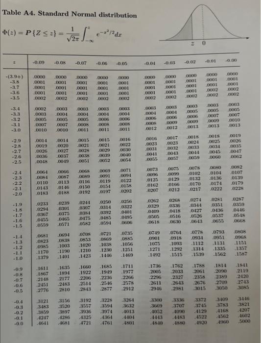 Solved 4.16. Let Z be a Standard Normal random variable. | Chegg.com