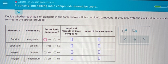 Solved O ATOMS, IONS AND MOLECULES Predicting and naming | Chegg.com