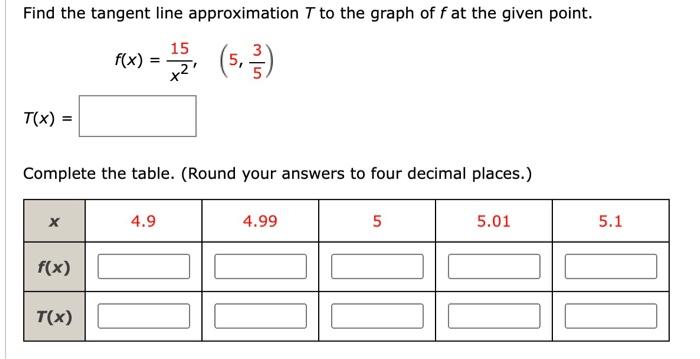 Solved Find the tangent line approximation T to the graph of | Chegg.com