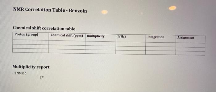 Solved please help! I need help with this Benzoin NMR | Chegg.com