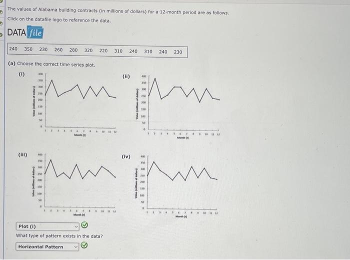 Solved The values of Alabama building contracts (in millions | Chegg.com