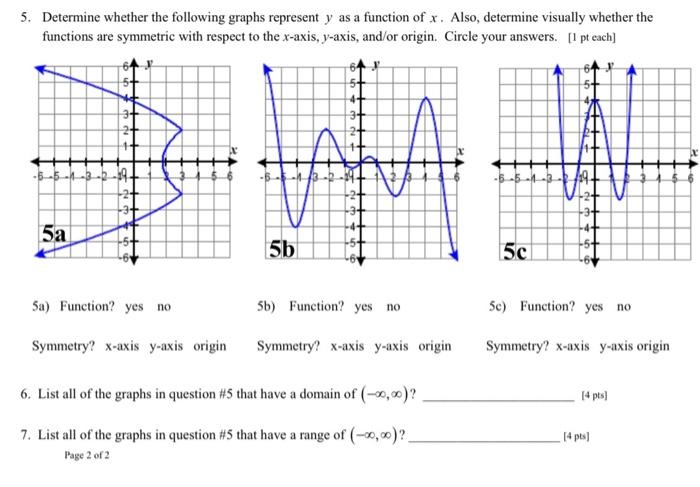 Solved 5. Determine whether the following graphs represent y | Chegg.com