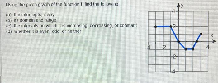 Solved Using the given graph of the function f, find the | Chegg.com