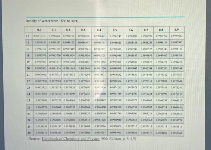 Use the table of water density at different | Chegg.com
