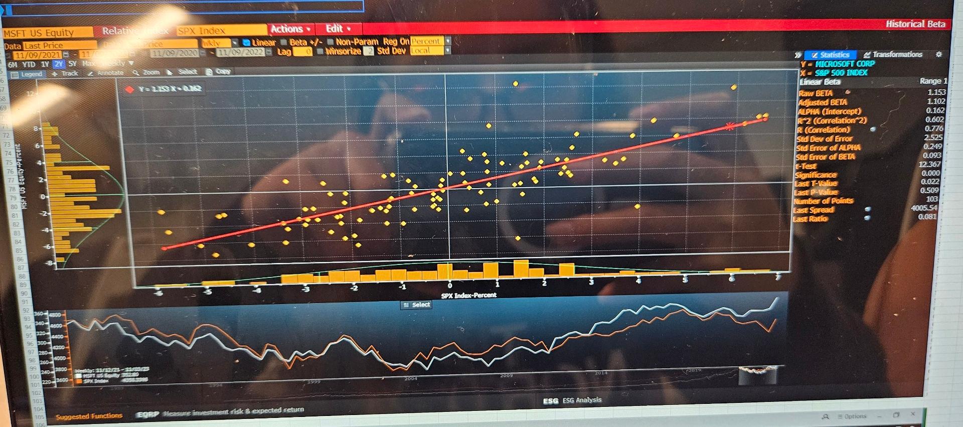 Solved Use the Bloomberg Terminal and the command "BETA" to | Chegg.com