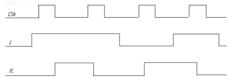 Solved Please sketch the waveform of the output of the JK | Chegg.com