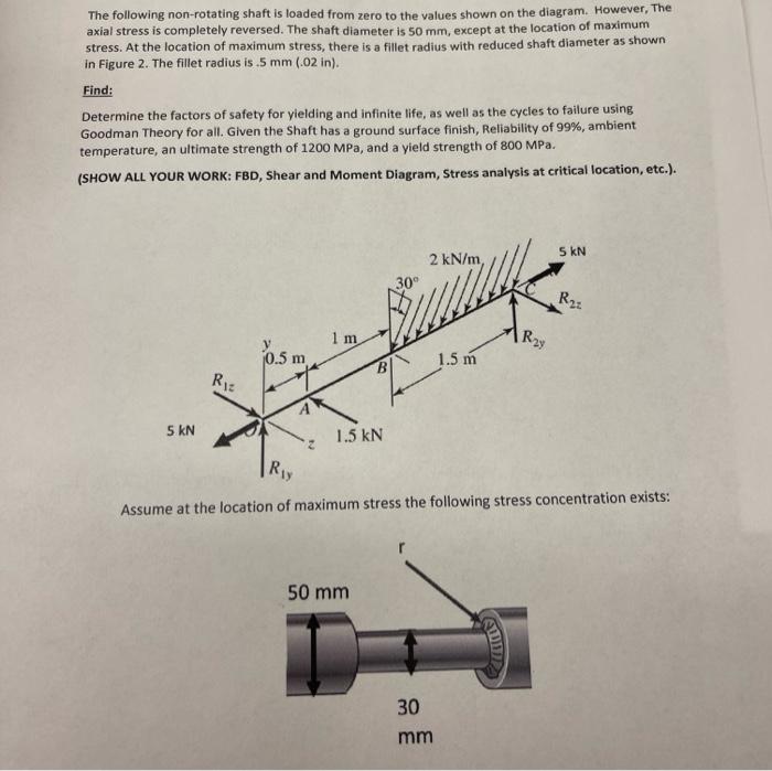 Solved The following non-rotating shaft is loaded from zero | Chegg.com