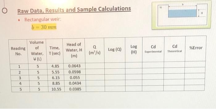 Solved Raw Data, Results and Sample Calculations - | Chegg.com