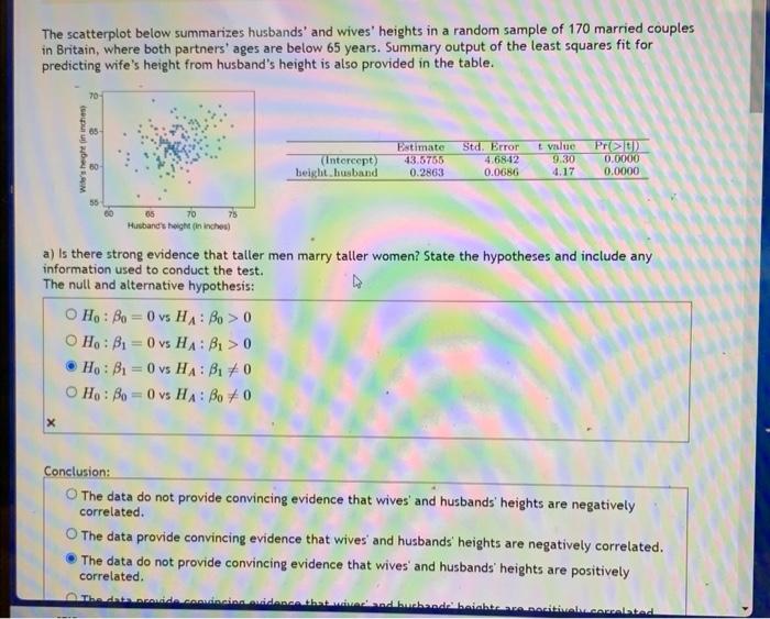 Solved The scatterplot below summarizes husbands' and wives' | Chegg.com