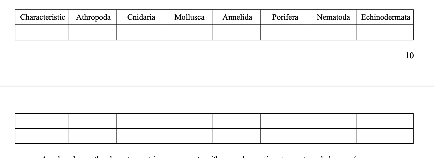 Solved Question: Draw the invertebrate cladogram you made | Chegg.com