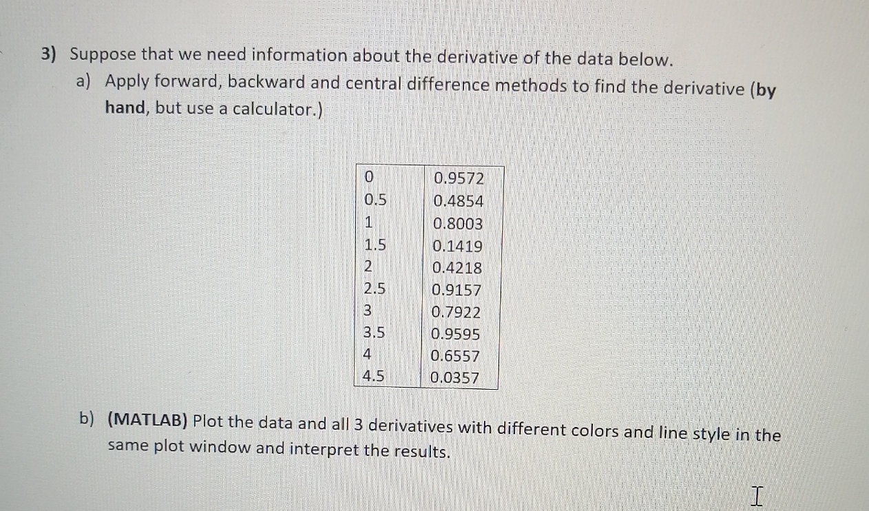 Solved Suppose that we need information about the derivative | Chegg.com