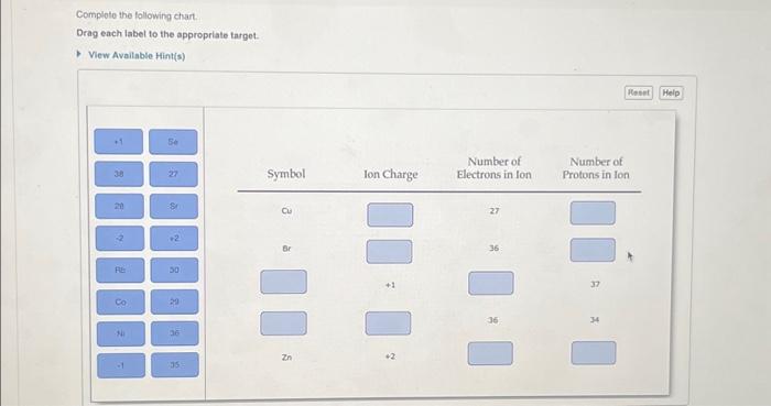 Solved Complete the following chart. Drag each label to the | Chegg.com