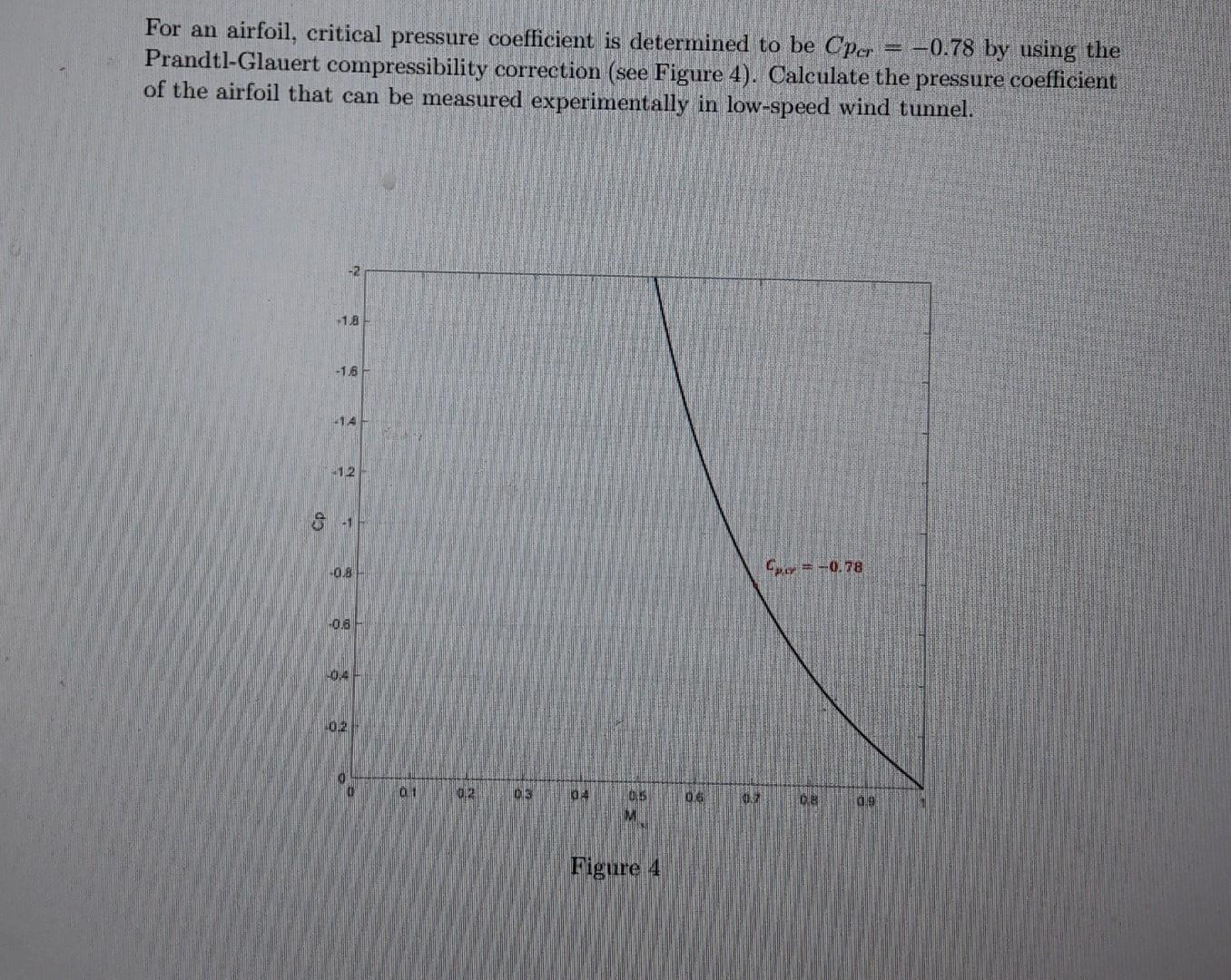 Solved For an airfoil, critical pressure coefficient is | Chegg.com