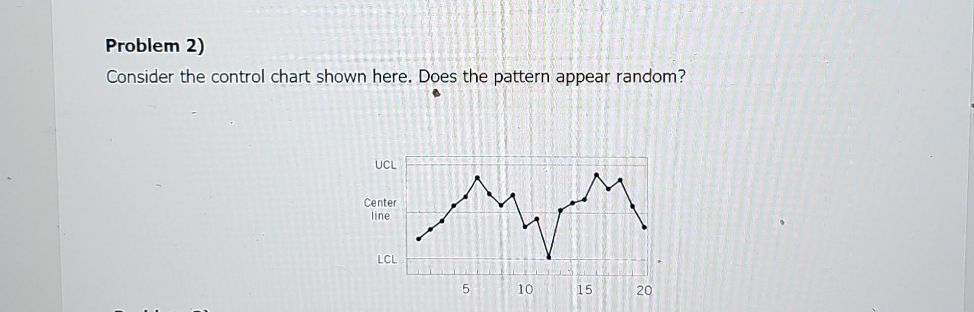 Consider the control chart shown here. Does the | Chegg.com