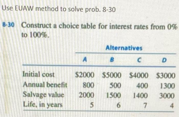 Solved Use EUAW method to solve prob. 8-30 8-30 Construct a | Chegg.com