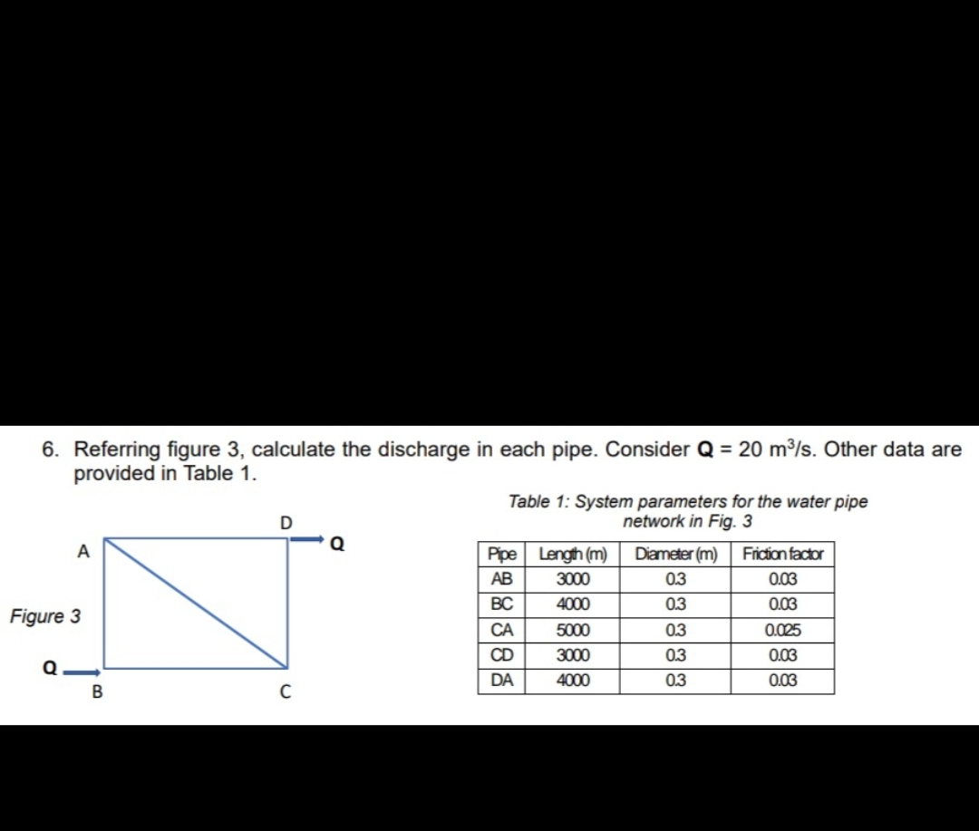 Solved Referring figure 3 , ﻿calculate the discharge in each | Chegg.com