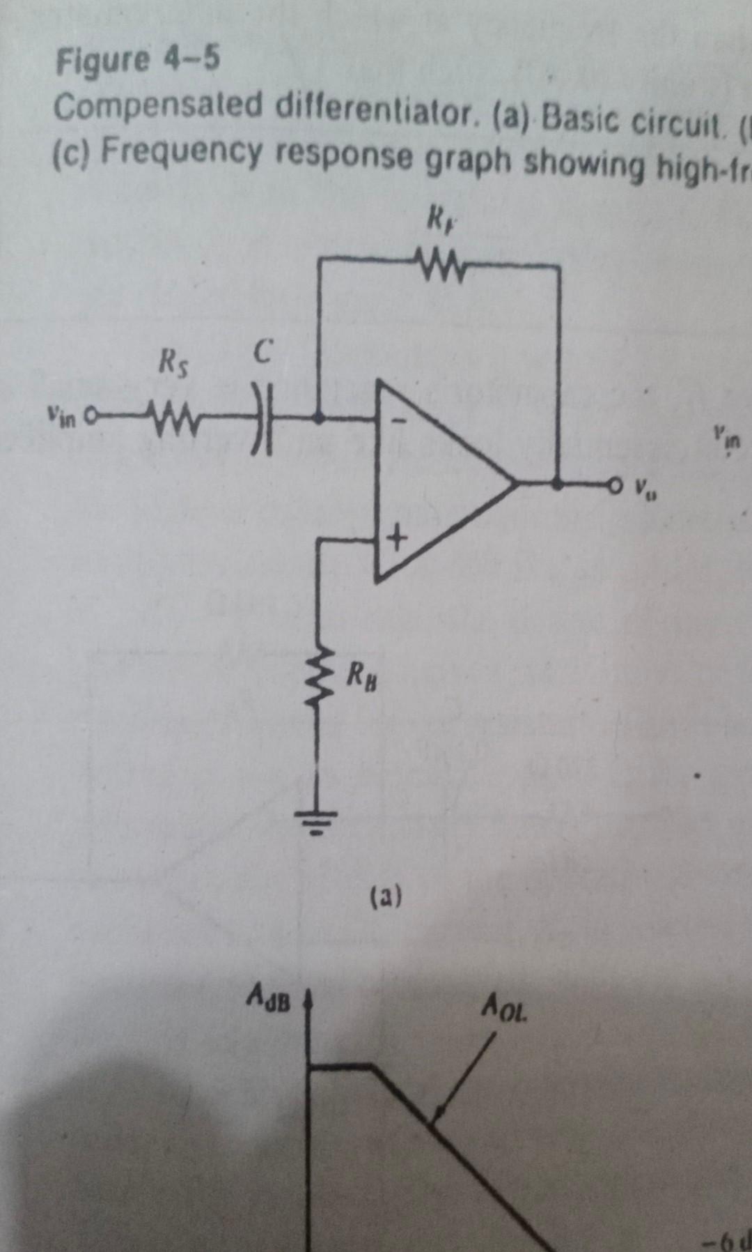 Solved 1. For the basic differentiator circuit of Figure | Chegg.com