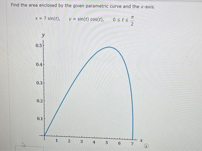 Solved Find the area enclosed by the given parametric curve | Chegg.com