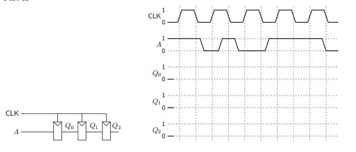 Solved Q001⋯Q21− Q101⋯. | Chegg.com