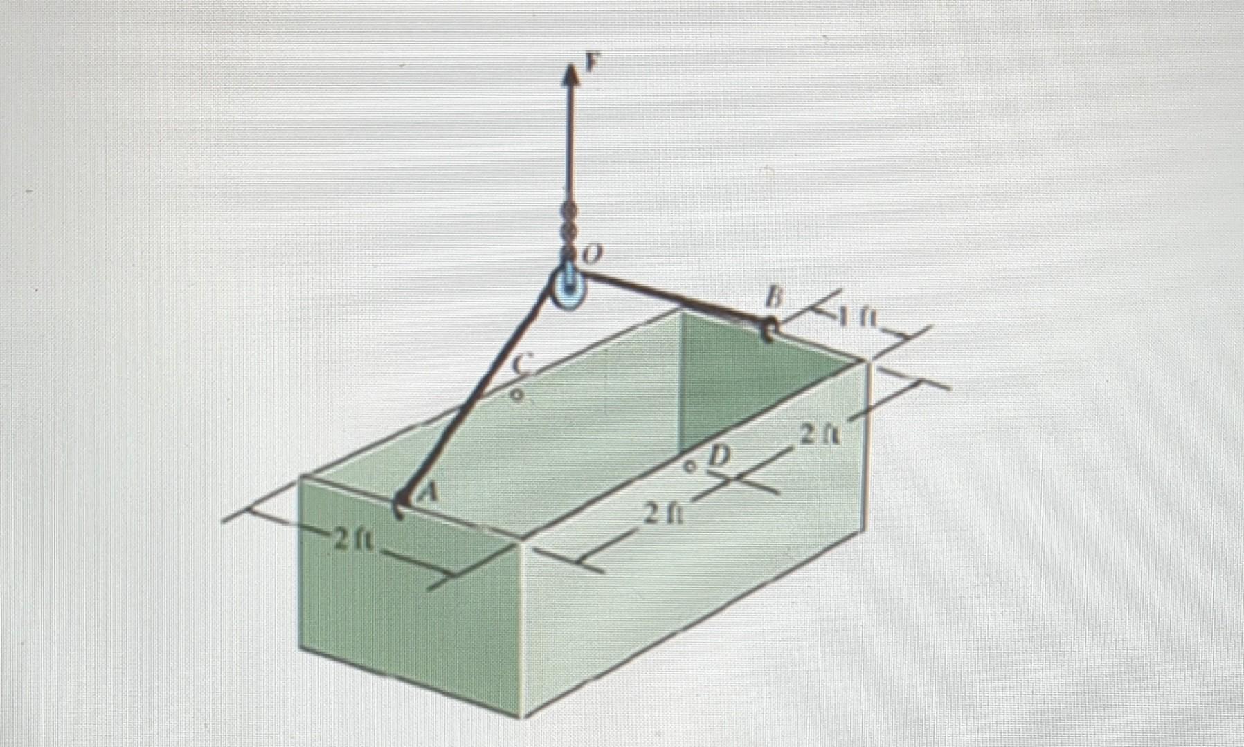 Solved The 220lb uniform container is suspended by means of | Chegg.com