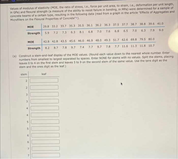 Solved Values of modulus of elasticity (MOE, the ratio of | Chegg.com