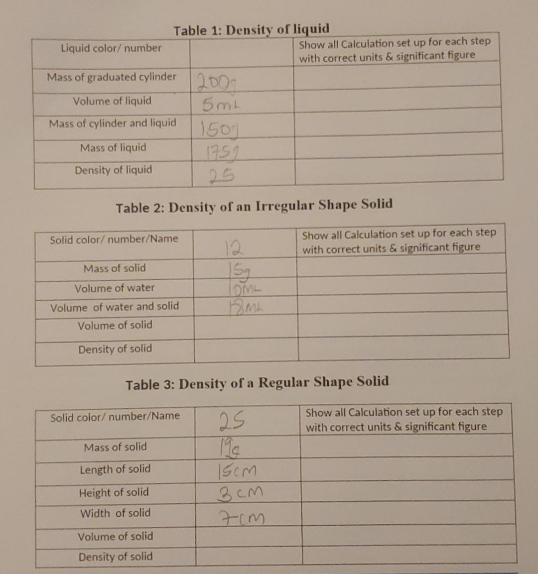 Solved Liquid color/ number Mass of graduated cylinder 200 | Chegg.com