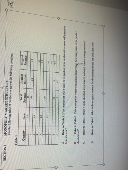 Solved MONOPOLY MARKET STRUCTURE Use the following table of | Chegg.com