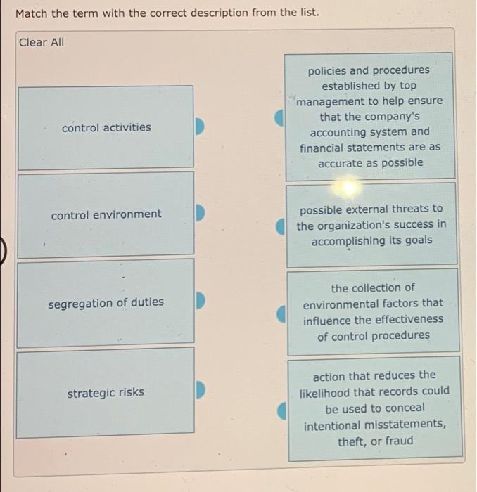 Solved Match the action listed to one of the following | Chegg.com