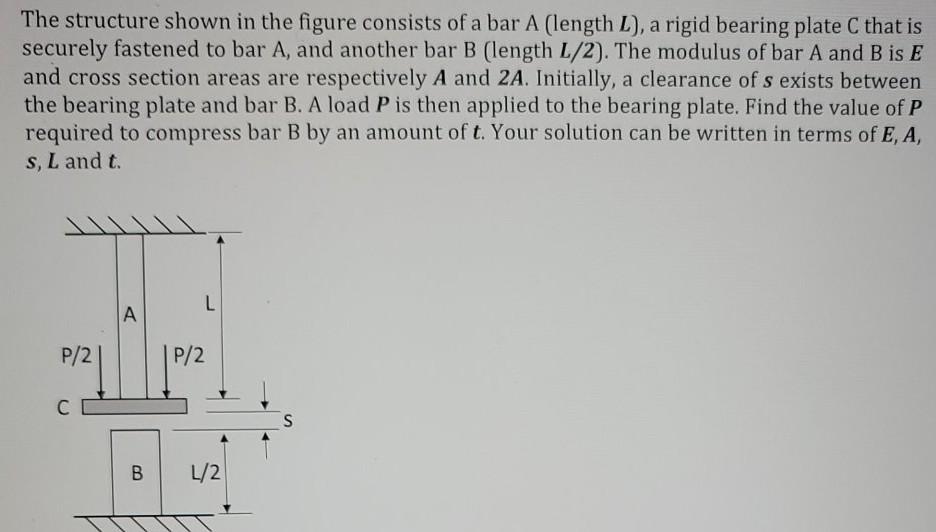 Solved The structure shown in the figure consists of a bar A | Chegg.com