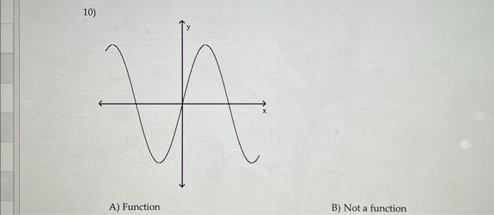 Solved A) Function B) Not a function | Chegg.com