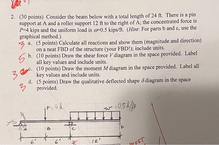 Solved 2. ( 30 points) Consider the beam below with a total | Chegg.com