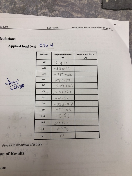 Solved m=270 Figure 2: Idealised roof truss E 2203 Lab | Chegg.com