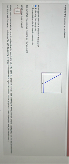 Solved Consider the function shown below.What type of | Chegg.com