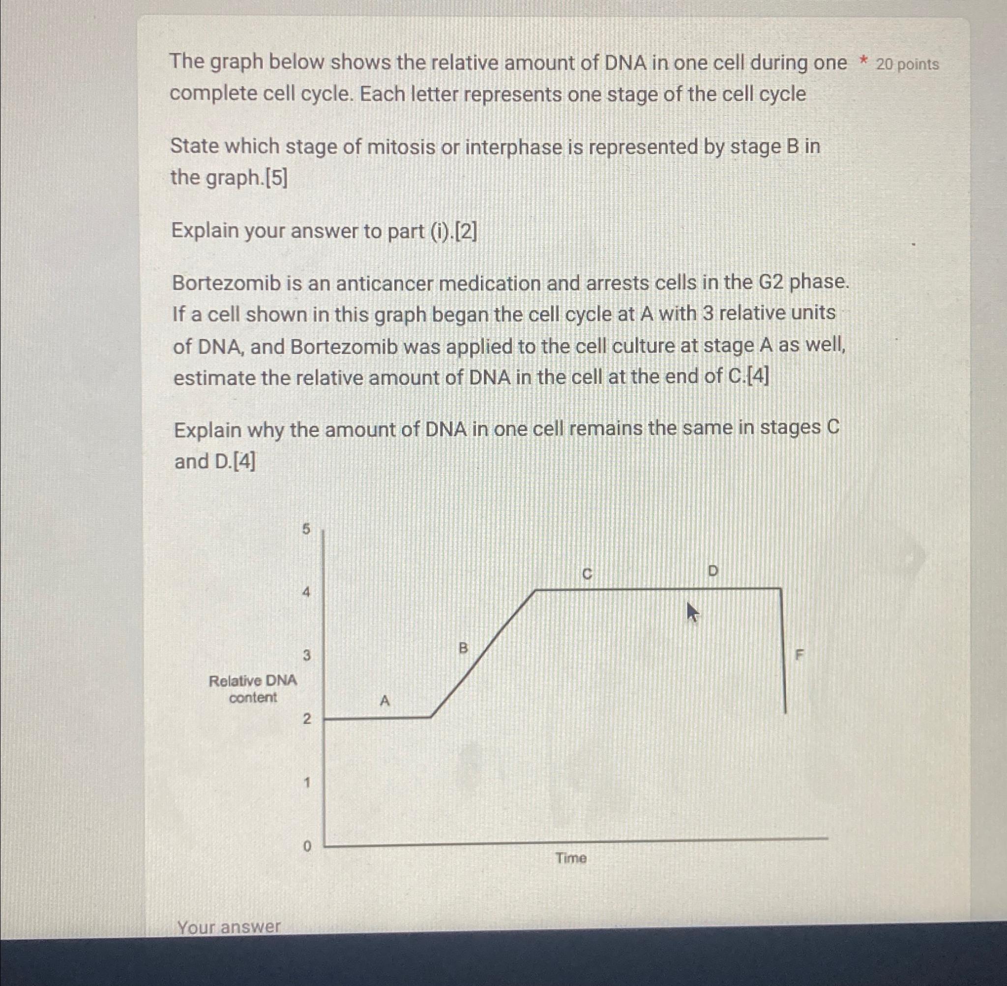 Solved The graph below shows the relative amount of DNA in | Chegg.com