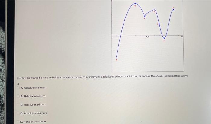 Solved Identify the marked points as being an absolute | Chegg.com