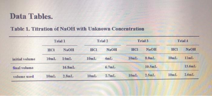 Data Tables. Table 1. Titration of NaOH with Unknown | Chegg.com