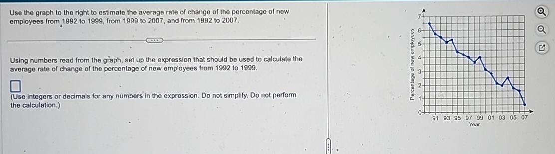 Solved Use the graph to the right to estimate the average | Chegg.com