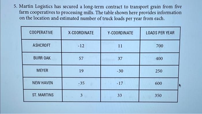 5. Martin Logistics has secured a long-term contract | Chegg.com
