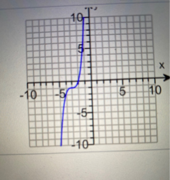Solved Describe the transformation verbally. Select the | Chegg.com