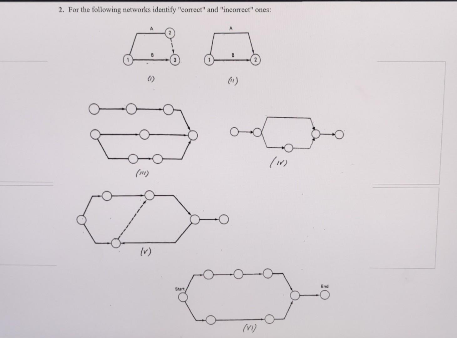Solved 2. For the following networks identify "correct" and | Chegg.com