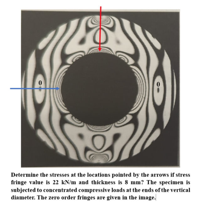 Solved Determine the stresses at the locations pointed by | Chegg.com