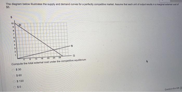 Solved The diagram below illustrates the supply and demand | Chegg.com